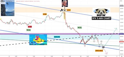 The Value Of EWT The Real Merit Of EWT Is It Narrows The Possibilities To A Manageable Few