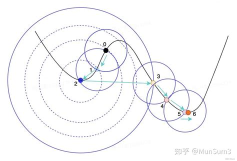 邻域搜索及其衍生算法的学习笔记 知乎