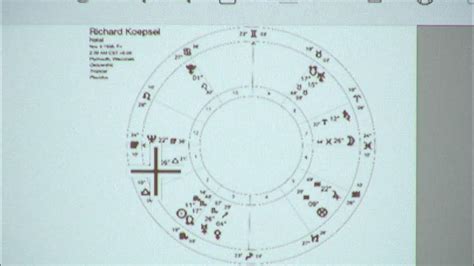 Astrodynamics 35 Youtube