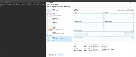 I Increase The Batch Size But The Memory Usage Of GPU Decrease