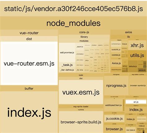 手摸手，带你用vue撸后台 系列五v40新版本vue Element Admin 从 20170417提交第一 掘金