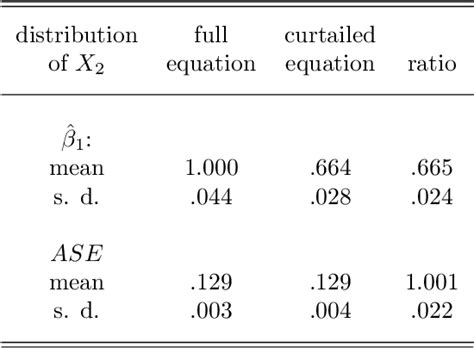 Table 1 From UvA DARE Digital Academic Repository Omitted Variables And Misspecified