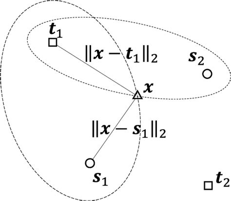 Figure 4 From Robust Matrix Completion For Elliptic Positioning In The Presence Of Outliers And