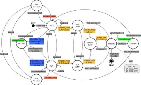 Arduino na dobry początek września