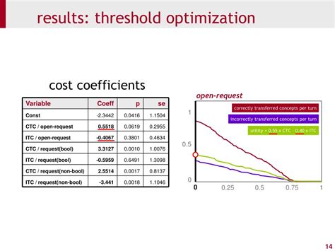 Ppt A Principled Approach For Rejection Threshold Optimization