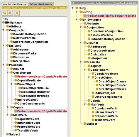 Inconsistent Classes Discovered And Highlighted By Protégé 4 Download