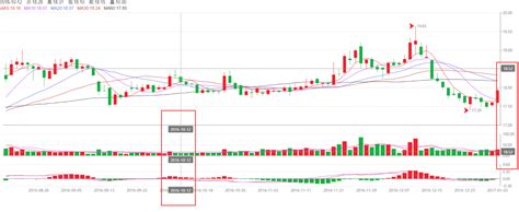 echart 多图联动后tooltip axisPoiner type cross 显示label的问题 Issue apache echarts GitHub