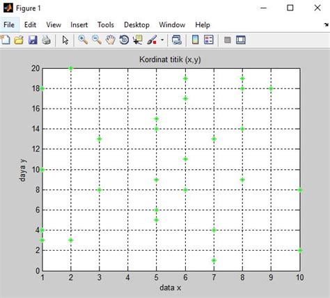 Membuat Plot Data Dari Excel Dengan MATLAB KETUTRARE