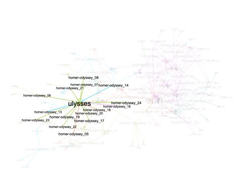 Exercise Network Graphs — Reader Toolbox Documentation