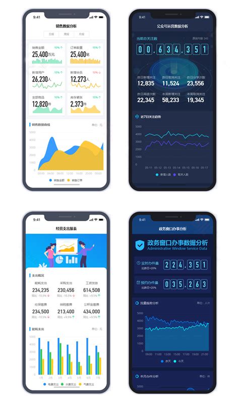 Axure Rp手机移动端可视化大数据原型图模板库及元件库共65mb