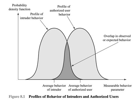 Computer Security Principles And Practice Nycu Lyx