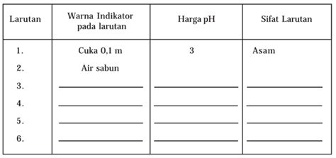 Cara Menggunakan Indikator Universal Pada Ph