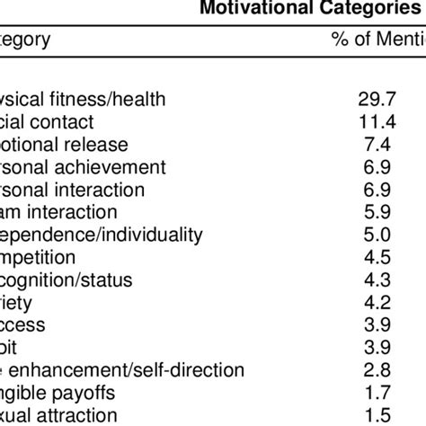 Example Of Multiple Baseline Design Across Behaviors Note The Example Download Scientific