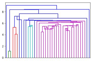 BUG Scipy Cluster Hierarchy Cut Tree Doesn T Return Requested Number Of Clusters And The