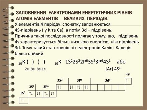 Презентація до уроку з хімії для 8 класу Будова електронних оболонок атомів та йонів Основний