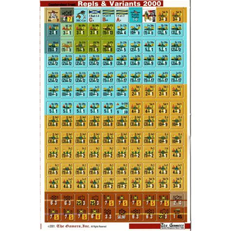 Repls And Variants 2000 Wargames The Gamers En Vo Ludospherik