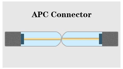 Pc Vs Apc Vs Upc Connector A Technical Comparison Vcelink