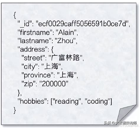 4000字彻底搞懂实时流计算系统设计与实现：数据存储 点查询数据库 点查询 Csdn博客