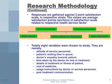 PPT Submitted By Kamakshaiah Musunuru Assistant Professor Symbiosis
