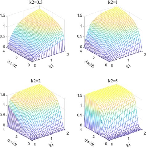 Figure 9 From Improved Adaptive Inertia And Damping Coefficient Control Strategy Of Vsg Based On
