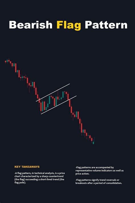 Bearish Flag Chart Pattern Potential Bearish Continuation