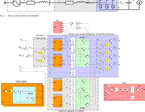 Figure 1 From Virtual Flux Based Voltage Sensor Less Power Control For Unbalanced Grid