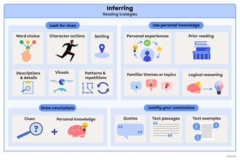 Inferring Reading Strategies Alloprof