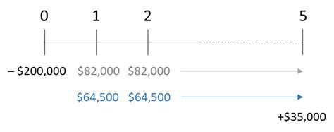 NPV Modelling And Analysis Introduction To Financial Management A Contemporary Approach