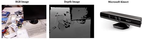 3 Kinect Sensor Rgb And Depth Image From Rgb D Slam Dataset 180