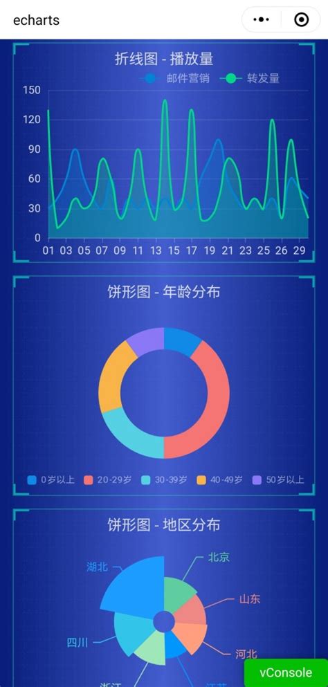 GitHub nichan 13 mini program Echarts Demo 数据可视化 Echarts 小程序数据可视化展示
