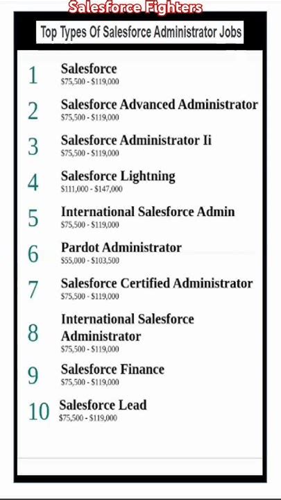 Top Types Of Salesforce Administrator Jobs Salesforcefighters Salesforceadmin Jobs2025 Youtube