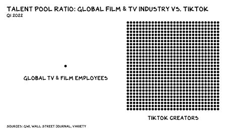 TikTok Boom No Mercy No Malice