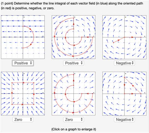 Solved Point Determine Whether The Line Integral Of Each Chegg