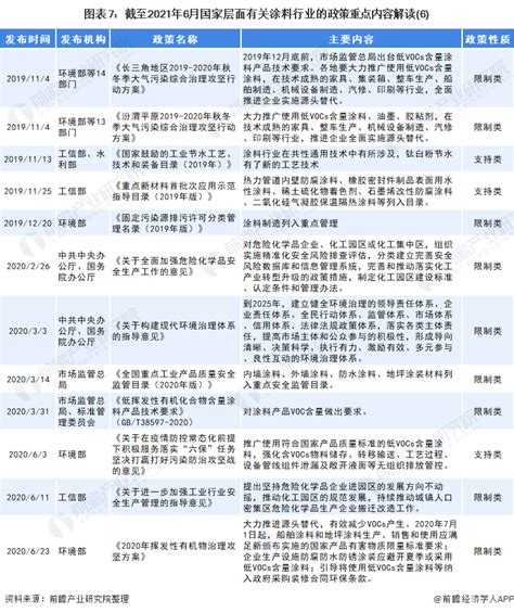 重磅！一文带你深度了解2021年全国及各省市涂料行业政策汇总、解读及发展目标涂料在线