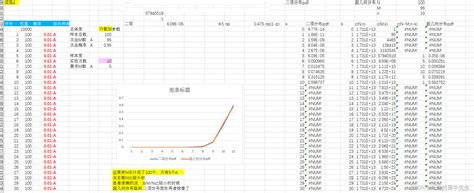 概率论的学习和整理15： 超几何分布，二项分布，泊松分布是如何趋近收敛的超几何分布 二项分布 泊松分布 Csdn博客