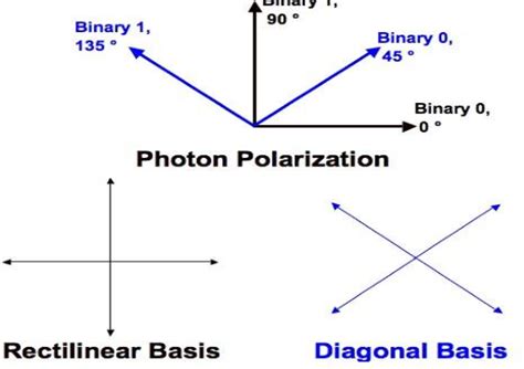 Figure 2 From Quantum Key Distribution Protocols A Review Semantic Scholar