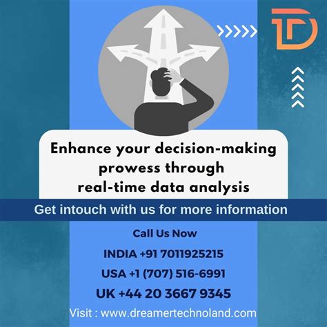 Dreamer Technoland Llc On Linkedin Dataanalysis Bigdata Analytics