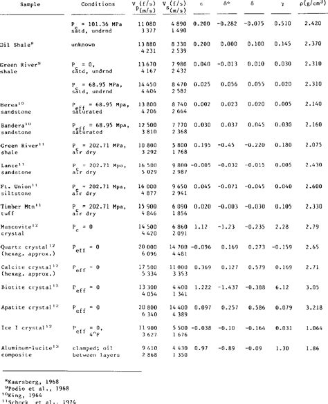 Modulus Of Continuity Semantic Scholar