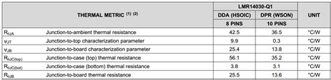 LMR14030 Q1 Thermal Information Questions Power Management Forum Power Management TI E2E