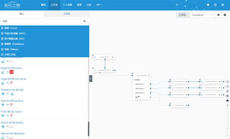 Edi入门讲解——一篇文章告诉你edi是什么 知行软件edi