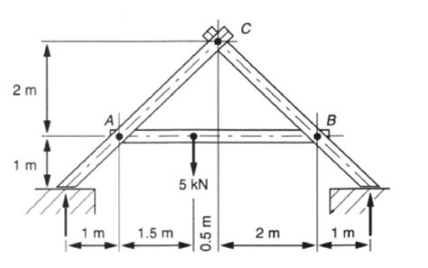 Solved Determine The Horizontal And Vertical Components Of