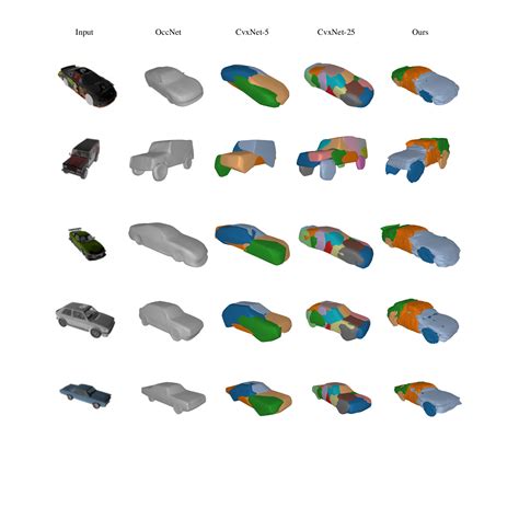 Neural Parts Learning Expressive 3d Shape Abstractions With Invertible
