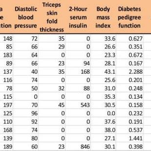 Examples Of Medical Datasets Download Scientific Diagram