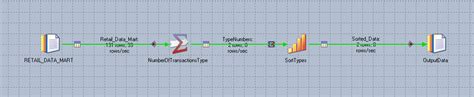 Github Dina Hosnyretail Store Data Modeling And Analysis Using