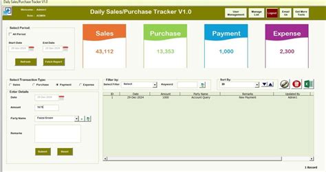 Sales Reports Archives Pk An Excel Expert