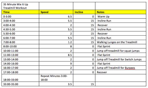 35 Min Advanced Treadmill Interval Workout JillFit