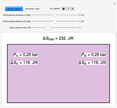 Entropy Changes In Mixing Ideal Gases Wolfram Demonstrations Project
