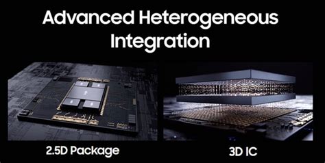 Tsmc 잡을 묘수삼성전자 Mdi로 패키징 초격차 노린다 뉴스1