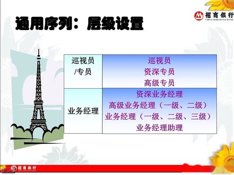 员工双通道职业发展体系介绍 人力资源部 知乎