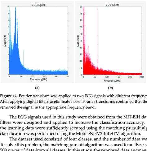 fourier transform was applied to two ecg signals with different